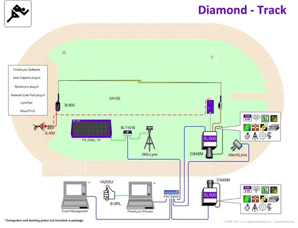 Gill LYNX Finish Track Package Systems - Soccer Equipment and Gear