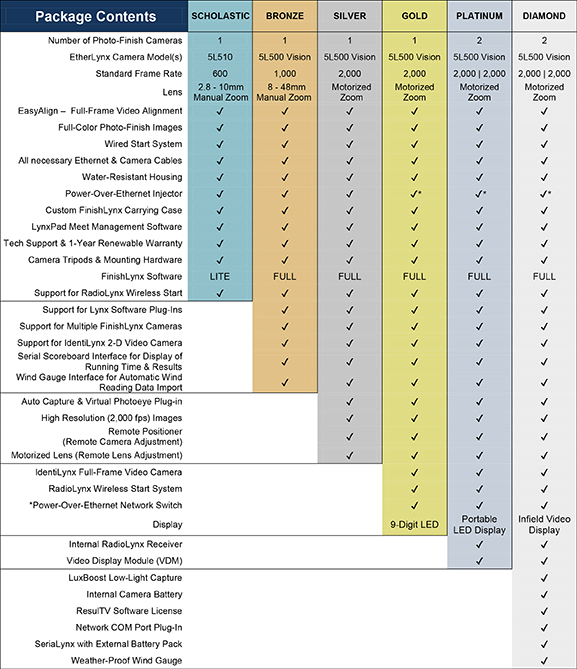 Gill LYNX Finish Track Package Systems - Soccer Equipment and Gear